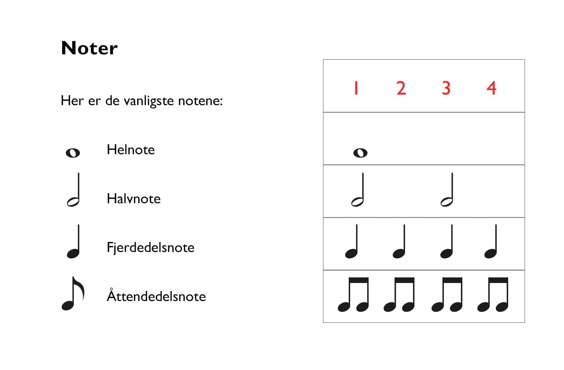 Lær om noter og musikk / Musikk / Skoleveien / Salaby Skole OLD